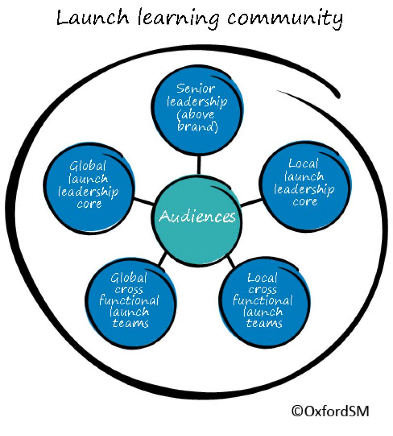 Pharma Leaders: best practice Launch Deployment | OxfordSM